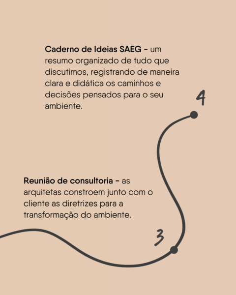 Consultoria de Interiores SAEG · Saeg Arquitetura